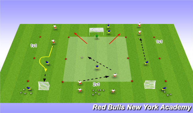 Football/Soccer: HYSC SS Session 10 Attacking 2v1 Combine,Disguise ...