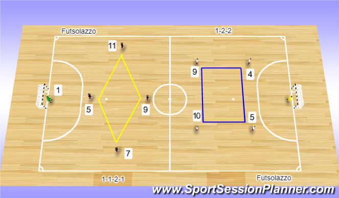 Futsal: HYSC Futsollazzo Session 6 Conditioned Game Practice (Tactical ...