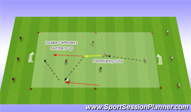 Football/Soccer: HYSC SAQ Session 1 Attacking Numbers Even (Competitive Mindset) (Tactical ...