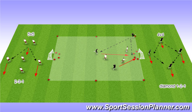 Football/Soccer: HYSC Game Day Clinic Session 6 (Small-Sided Games ...