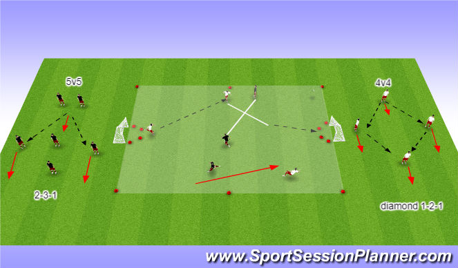 Football/Soccer: HYSC Summer development Session 10 Conditioned game ...