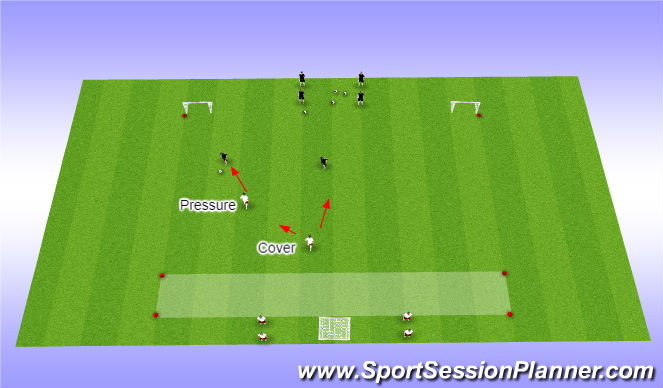 Football/Soccer: HYSC SAQ Session 3 Defensive Principles (Balance) (Tactical: Defensive ...