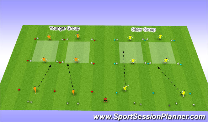 Football/Soccer: HYSC Summer Select Goalkeeper Clinic (Goalkeeping ...