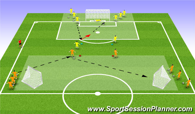 Football/Soccer: HYSC Summer Select Goalkeeper Clinic (Goalkeeping ...