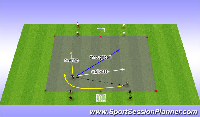 Football/Soccer: 2v1 (Tactical: Position specific, Difficult)