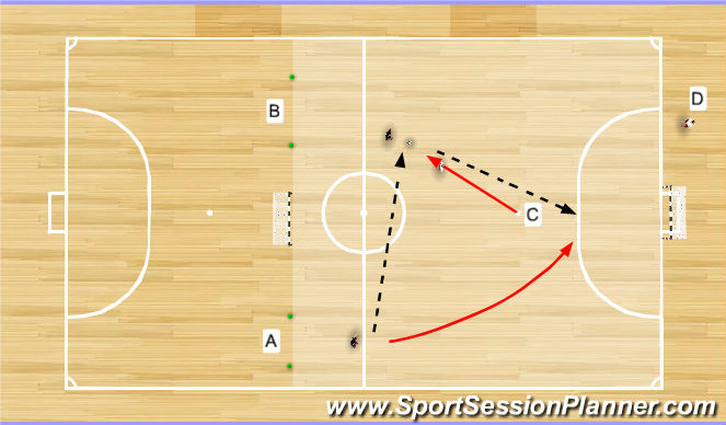 Futsal: Jaret Petras Attacking 2v1-2v2 Combination Play (Tactical ...