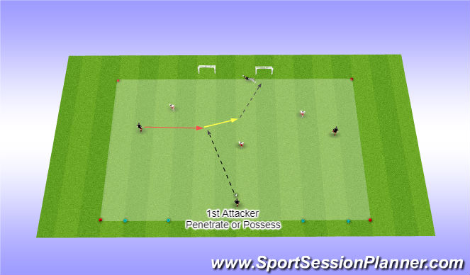 Football/Soccer: HYSC Winter Select Session 10 Attacking Roles 1st,2nd ...