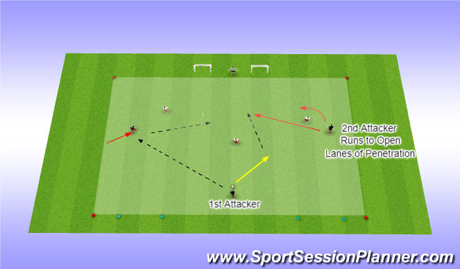 Football/Soccer: HYSC Winter Select Session 10 Attacking Roles 1st,2nd ...