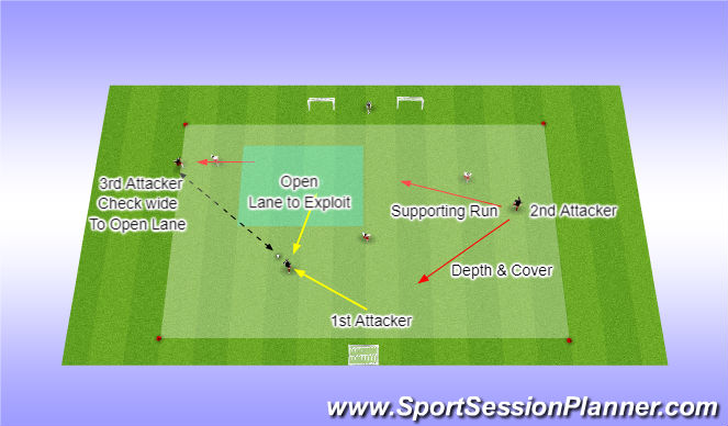 Football/Soccer: HYSC Winter Select Session 10 Attacking Roles 1st,2nd ...