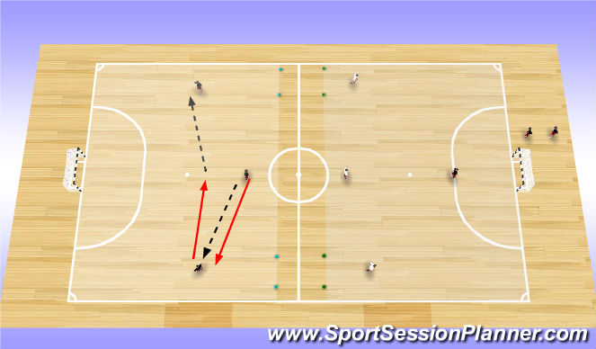 Futsal: HYSC Futsollazzo Session 9 Individual & Group Possession ...