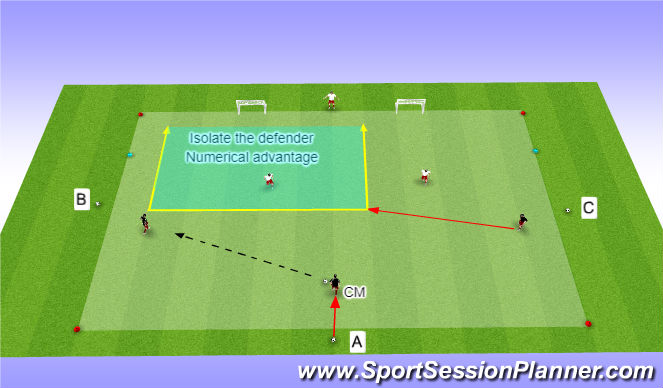 Football/Soccer: Working progress (Tactical: Attacking principles ...
