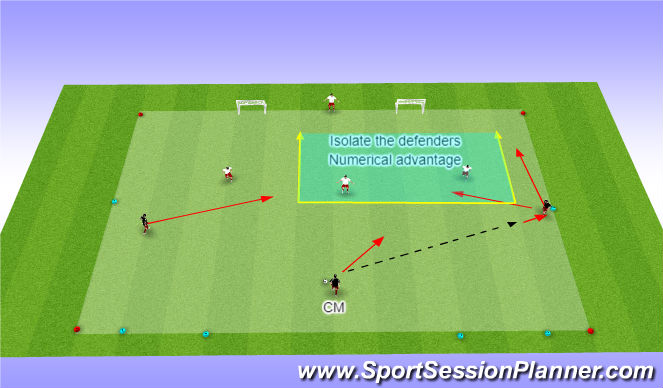 Football/Soccer: Working progress (Tactical: Attacking principles ...