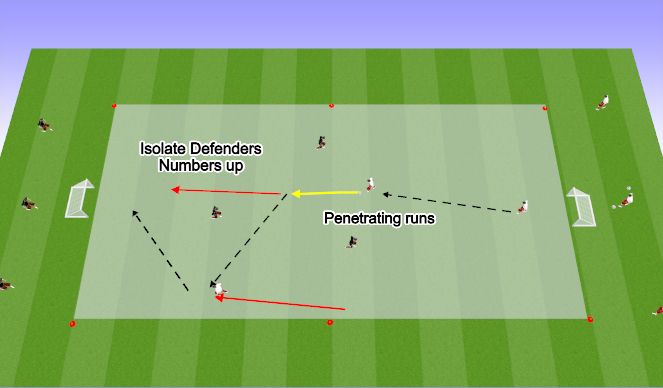 Football/Soccer: HYSC SAQ Session 1 Attacking Principles (SLO Juggling)) (Tactical: Attacking ...