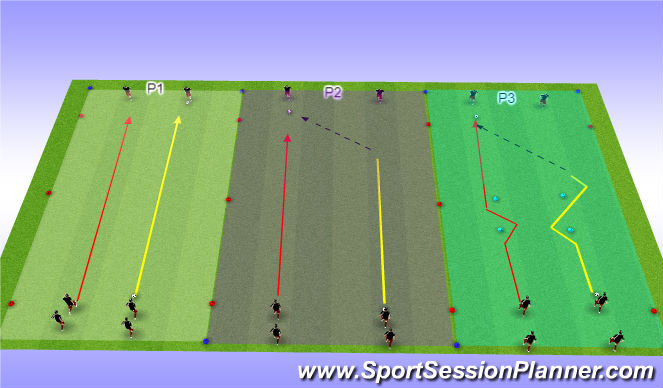 Football/Soccer: HYSC SAQ Session 2 Attacking 1v1 Technical Execution at Game Speed (Tactical ...