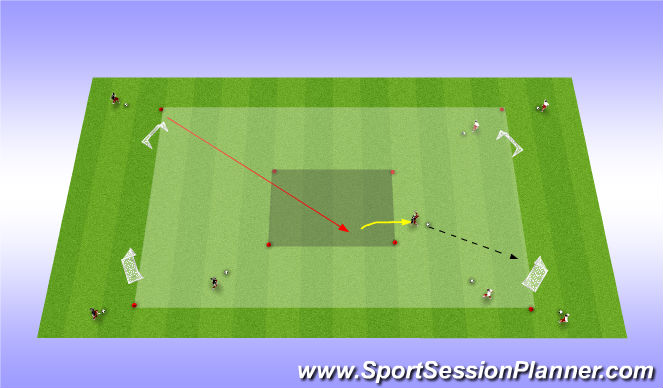 Football/Soccer: HYSC PD Program Session 5 Striking Driven ,Observation ...