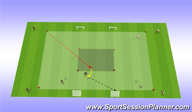 Football/Soccer: HYSC SAQ Session 8 Attacking Unit Possession Principles in the Final Third ...