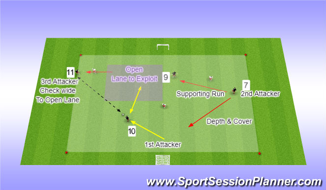 Football/Soccer: HYSC SAQ Session 8 Attacking Unit Possession Principles in the Final Third ...