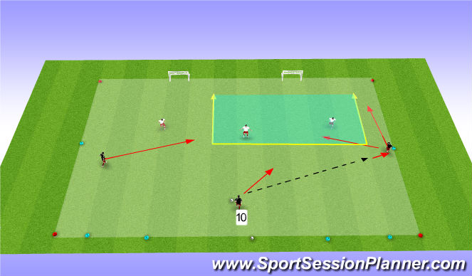 Football/Soccer: HYSC SAQ Session 9 Attacking Roles Support & Create Using Depth (Tactical ...