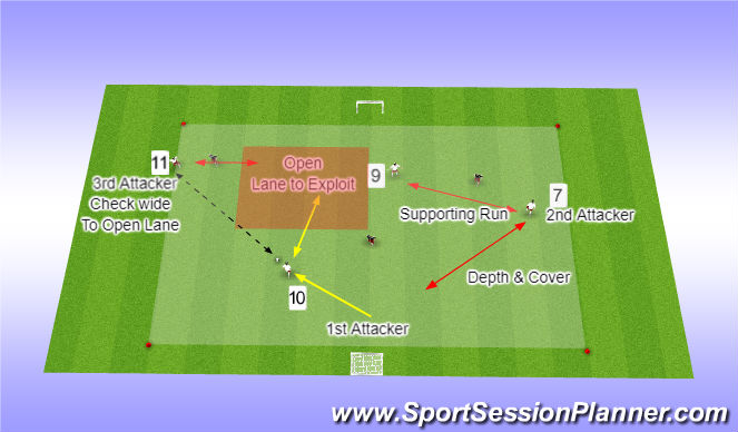Football/Soccer: HYSC SS Session 9 Group possession Attacking in the ...