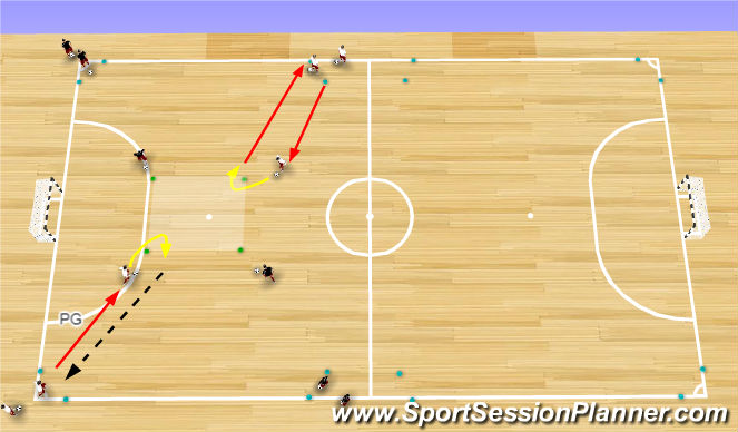 Futsal: HYSC Futsollazzo Session 2 Turning Moves to Change Directions ...