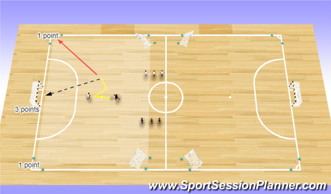 Futsal: HYSC Futsollazzo Session 2 Turning Moves to Change Directions ...