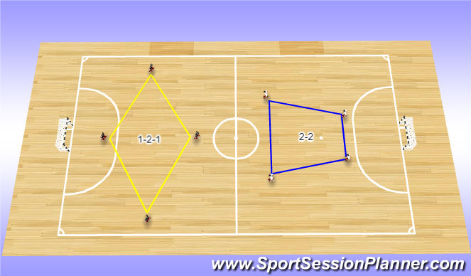 Futsal: HYSC Futsollazzo Session 2 Turning Moves to Change Directions ...