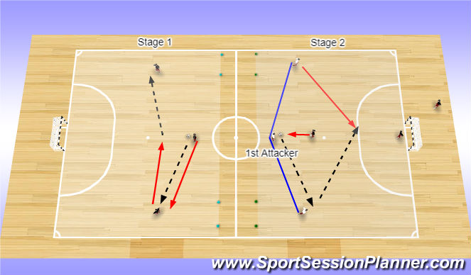 Futsal: Joclynn Tyler Futsal Session 2, Attacking 3v2 (1st Attacker ...
