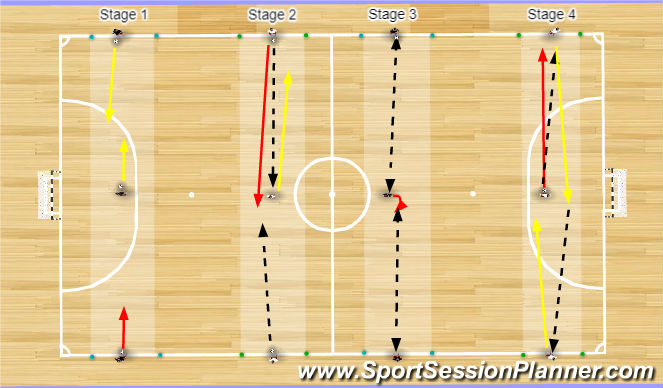 Futsal: Joclynn Tyler Futsal Session 1 Support,Movement & Team Ballance ...