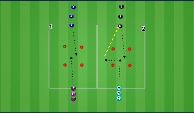 Football/Soccer: Ball Mastery (Technical: Coerver/Individual Skills ...