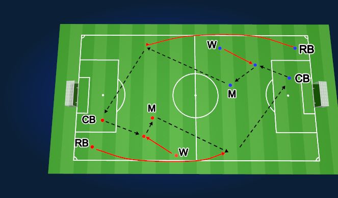 Football/Soccer: ALEX SCAFFARO - OVERLAP SETUP DRILL (Tactical: Wide ...