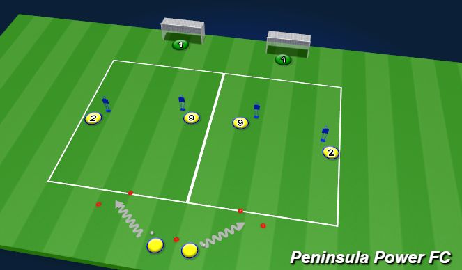 Football/Soccer: Build up play - Game Day (-1) - u15/16 (Academy ...