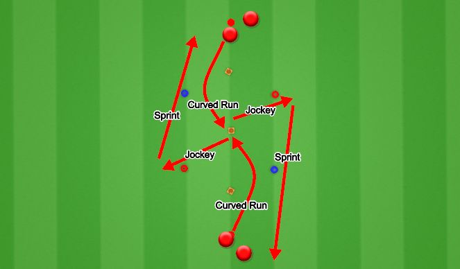 Football/Soccer: BU13 IModel Session - Individual Defending - Defending ...