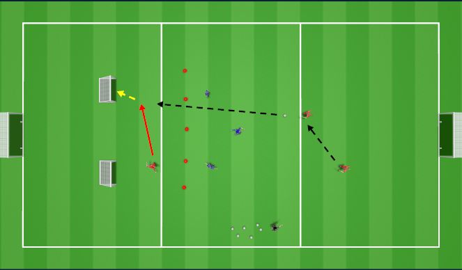 Football/Soccer: Passing - Breaking lines (Attacking and Defending SSG ...