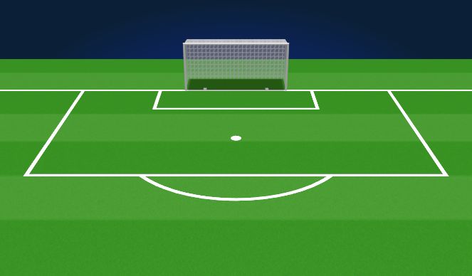 Football/Soccer: Blank Template (Academy: Create the attack, Academy ...