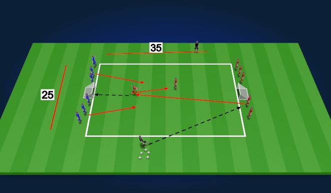 Football/Soccer: Creating Overloads practise. Session 1 (Tactical ...