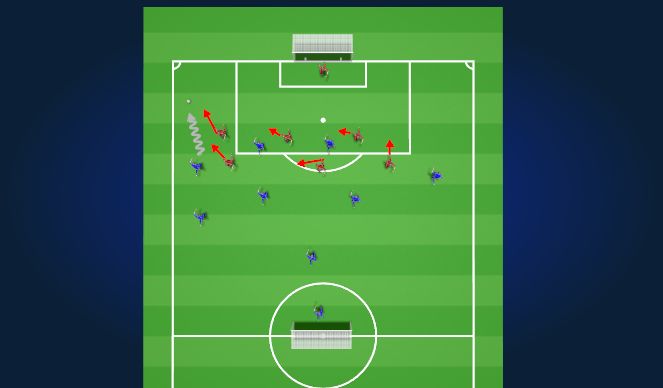 Football/Soccer: Defending the overload - Out of possession - Session 2 (Technical: Defensive ...