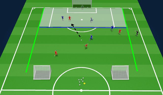 Football/Soccer: Practice 1 (Technical: Passing & Receiving , Academy ...