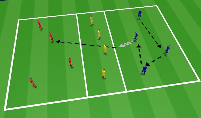 Football/Soccer: Breaking Lines - Defending Passing Lanes (Technical ...