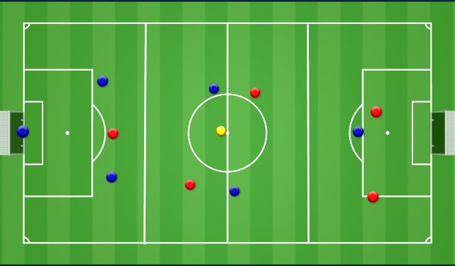 Football/Soccer: 2 SSG - Breaking Lines (Tactical: Full game form ...
