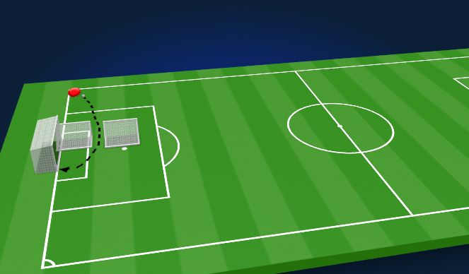 Football/Soccer: Corner sessions (Set-Pieces: Corners, Academy Sessions)