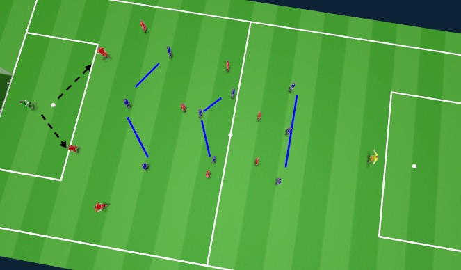 Football/Soccer: Game Principle Task & SSG 1 - Final Third (Out of Possession) (Tactical ...