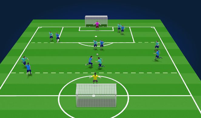 Football/Soccer: Defending Games - High Press F3 (Functional: Defender ...