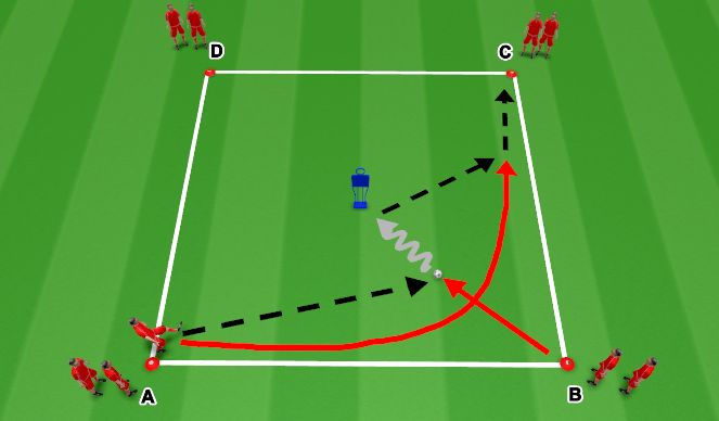 Football/Soccer: Overlaps - Overlapping runs (Technical: Movement off ...