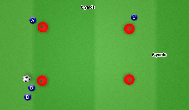 Football/Soccer: DSC Short Box Passing Drill (Goalkeeping: General ...