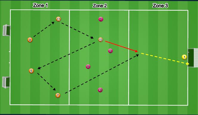 Football/Soccer: Break the Line - Offside Practice (Technical ...