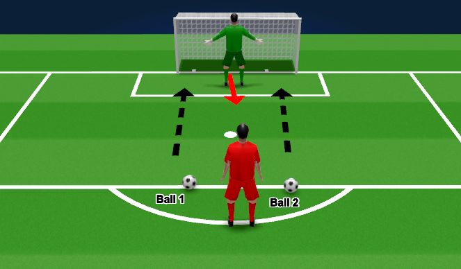 Football/Soccer: Reaction saves (Goalkeeping: Reaction saves, Academy ...