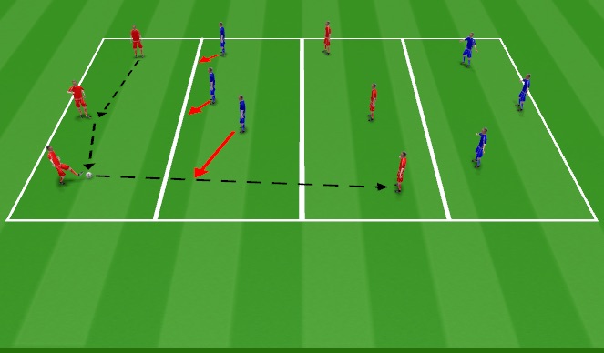 Football/Soccer: SRFCU 6/18 (Technical: Passing & Receiving , Moderate)