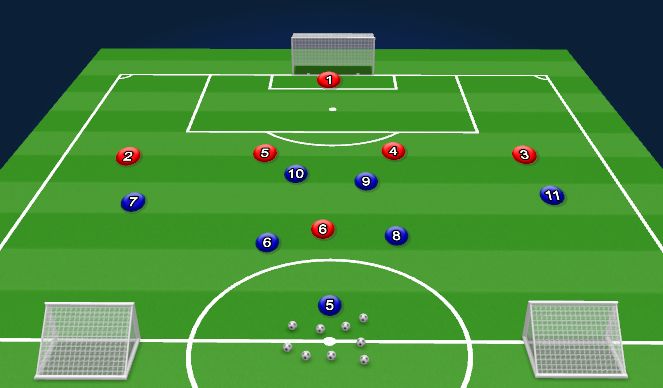 Football/Soccer: Creating Overloads (Tactical: Attacking principles, Academy Sessions)