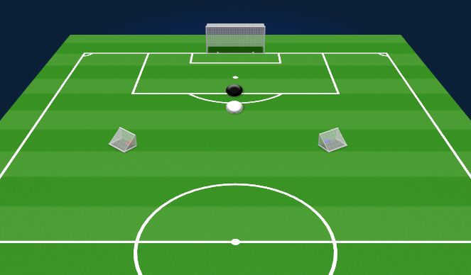 Football/Soccer: 1V1 AWARENESS (Technical: Coerver/Individual Skills ...
