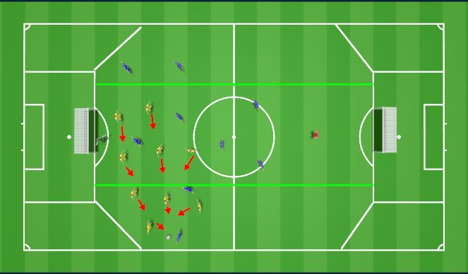 Football/Soccer: Thursday session. Being compact. (Tactical: Defensive ...